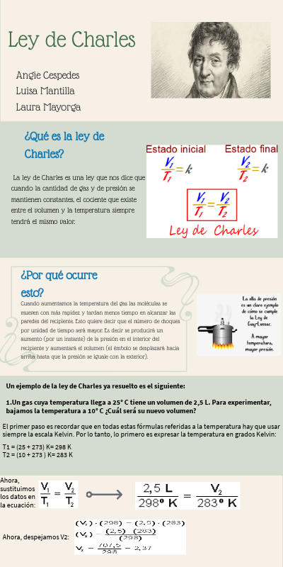 Ley de Charles | Genially