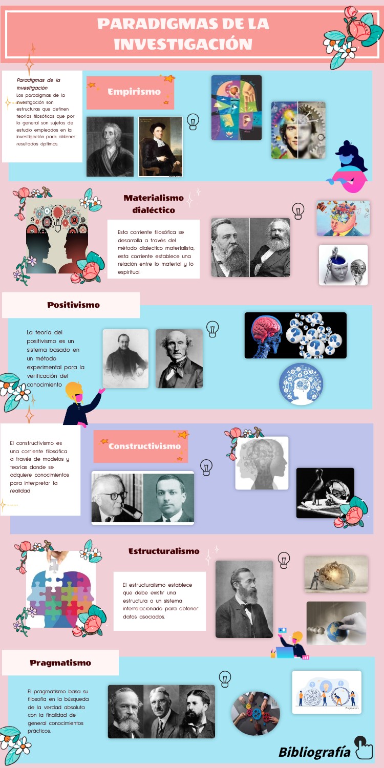 Paradigmas de la investigación | Genially