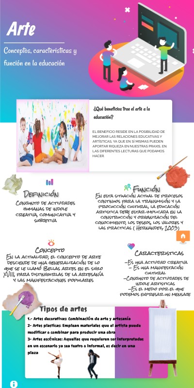 Infografía arte | Genially