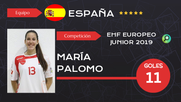 Maria Palomo Junior | Genially