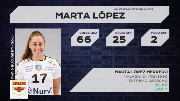 Marta Lopez | Genially