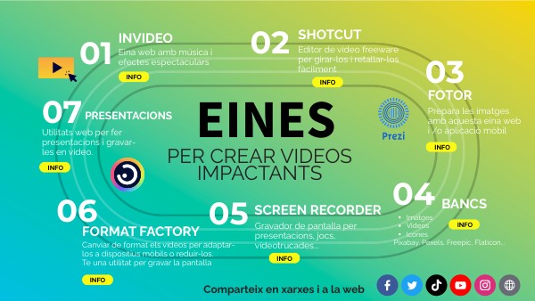 Curs EINES CREACIO VIDEOS | Genially
