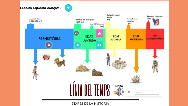 Etapes de la història | Genially