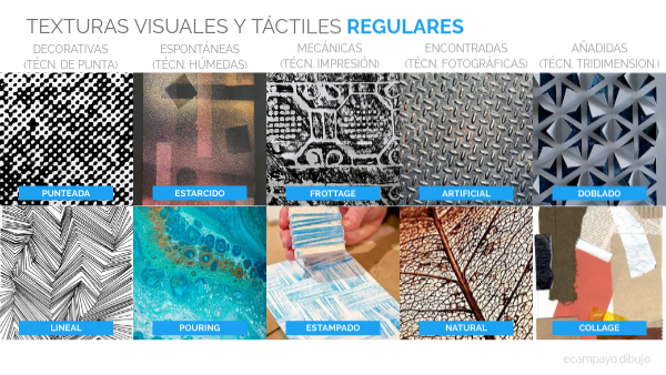 TEXTURAS REGULARES | Genially