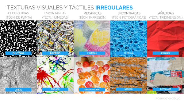 TEXTURAS IRREGULARES | Genially
