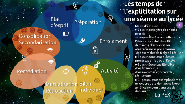 Des OUTILS pour la PEDAGOGIE EXPLICITE en HISTOIRE-GEOGRAPHIE au LYCEE