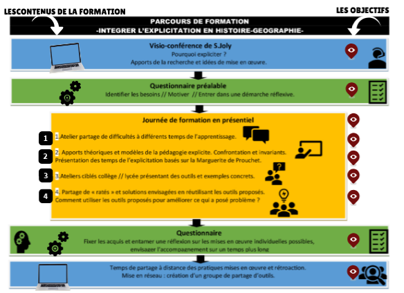 Plan de formation "Intégrer l'explicitation en Histoire-Géographie". copie