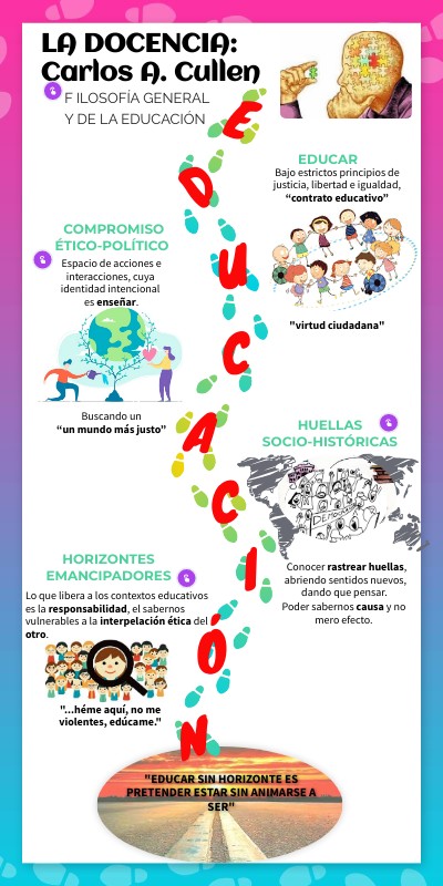 La Docencia | Genially