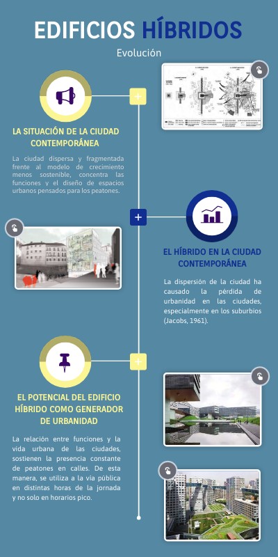 EVOLUCION EDIFICIOS HIBRIDOS | Genially