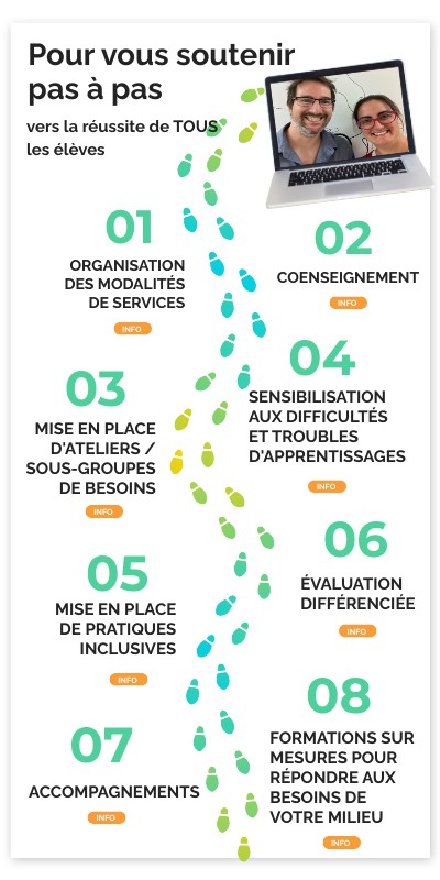 OFFRE de SERVICES | Genially