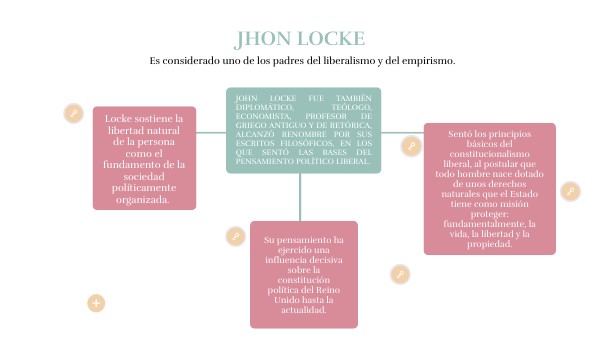 John Locke | Genially