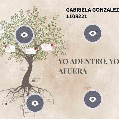 YO ADENTRO YO AFUERA | Genially