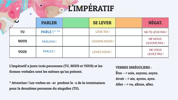 A1 - L'impératif | Genially