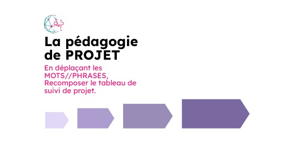 Atelier RVP - Pédagogie de Projet | Genially