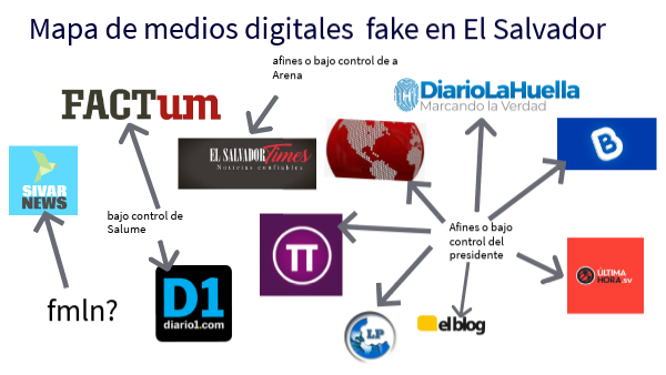 mapa de medios fake