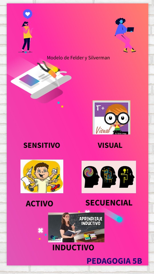 POST VIBRANT | Genially