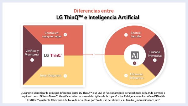 INFO - LG ThinQ e IA | Genially