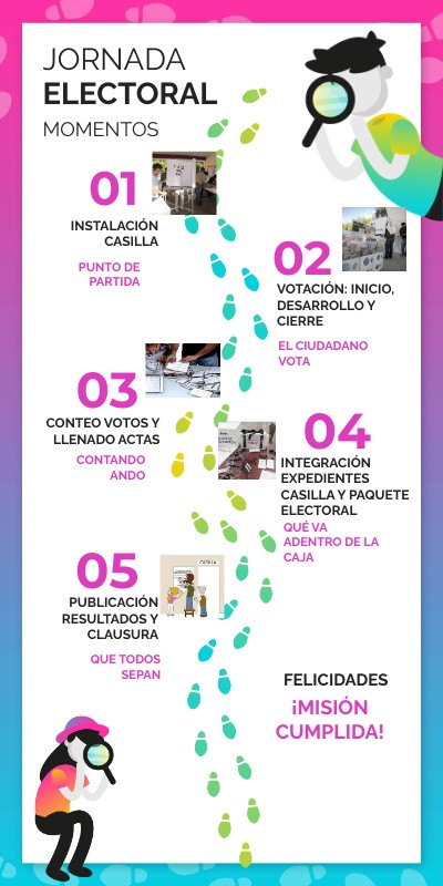 MOMENTOS JORNADA ELECTORAL