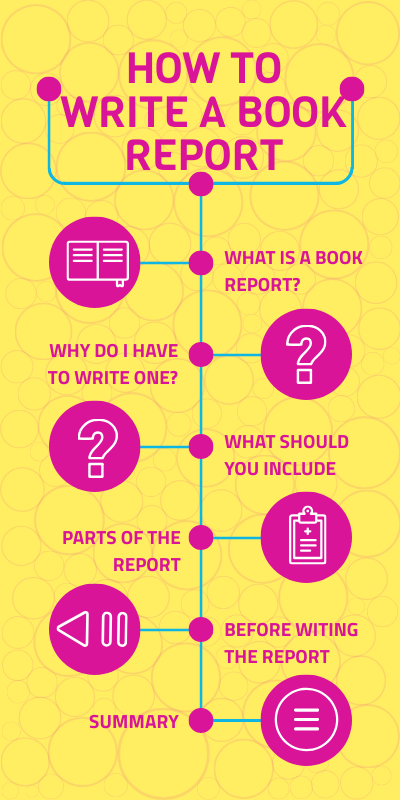 How to write a book report