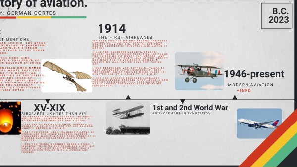 history of aviation