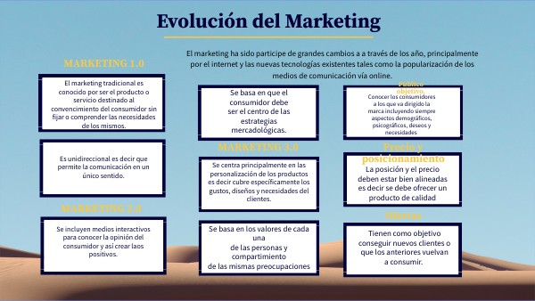 Evolución del Marketing | Genially