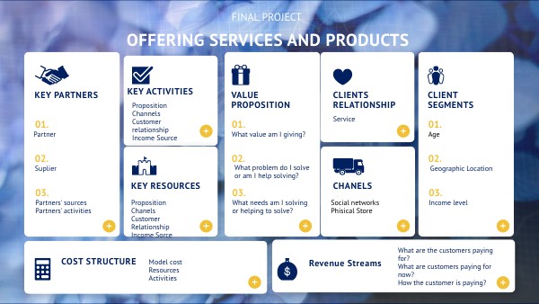 CANVAS MODEL | Genially