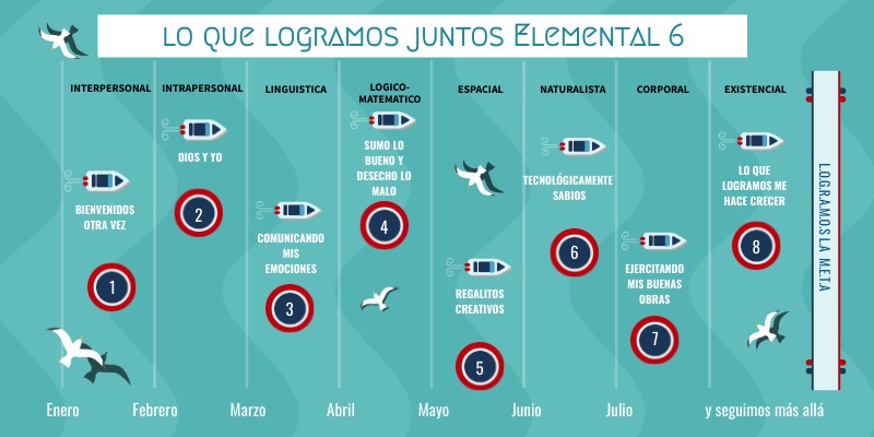 Día del logro Elemental 6B | Genially