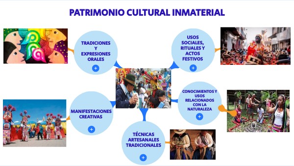 Patrimonio Cultural Inmaterial