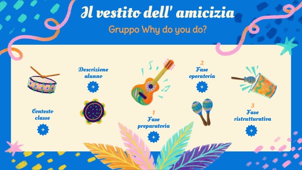 GRUPPO WHY D YOU DO | Genially