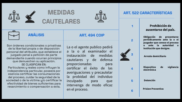 MEDIDAS CAUTELARES EN EL COIP | Genially