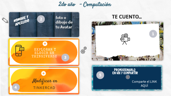 2do Año Computación | Genially