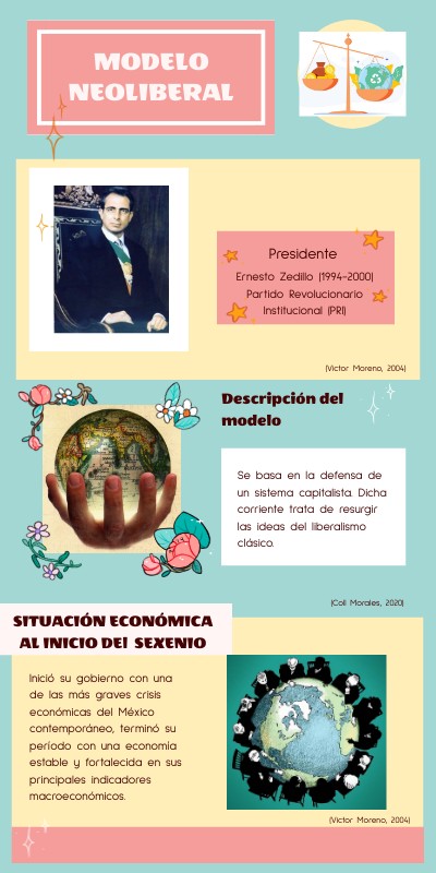 Modelo Neoliberal E7 | Genially