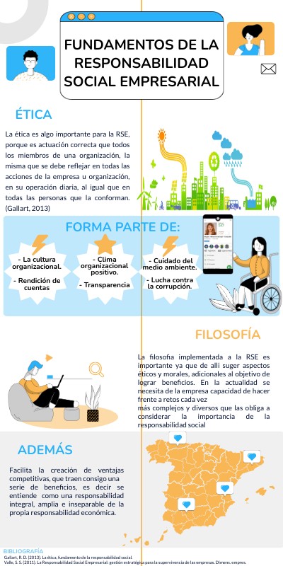 FUNDAMENTOS DE LA RSE | Genially