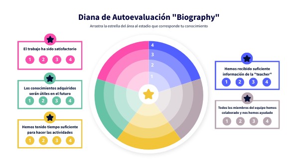 Diana de Autoevaluación "Biography" | Genially