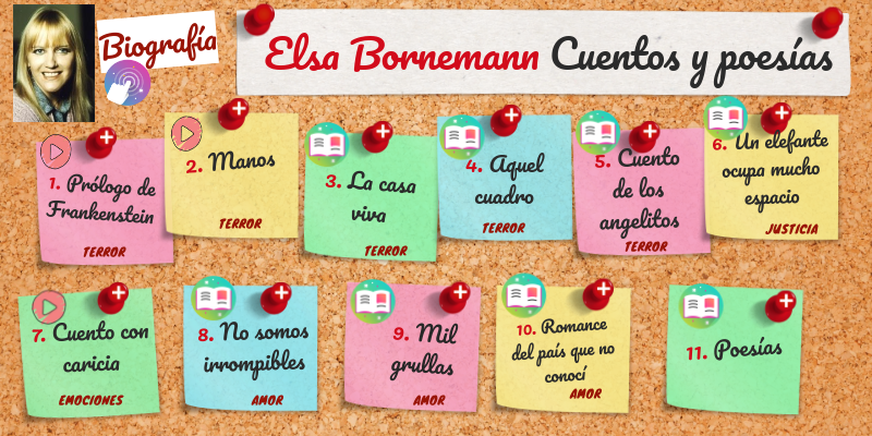 Elsa Bornemann | Genially