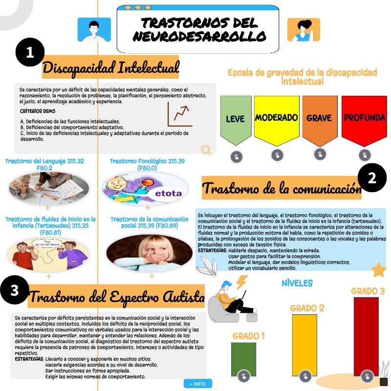 TRASTORNOS DEL NEURODESARROLLO | Genially