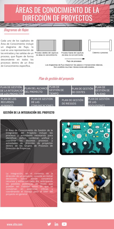 ÁREAS DE CONOCIMIENTO DE LA DIRECCIÓN DE PROYECTOS | Genially