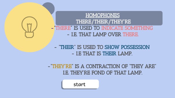 Homophones: There/Their/They're | Genially