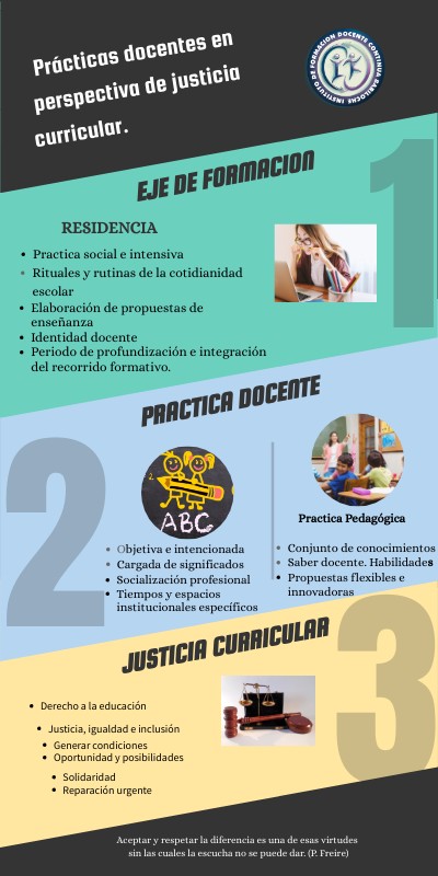 infografía Practicas | Genially