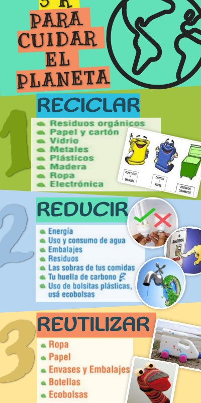 INFOGRAFÍA 3 R | Genially