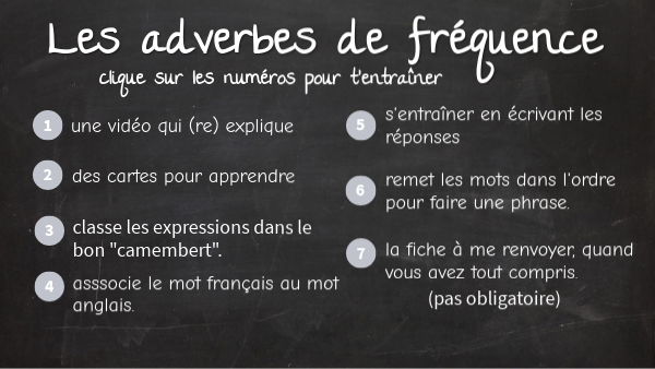 les adverbes de fréquence | Genially