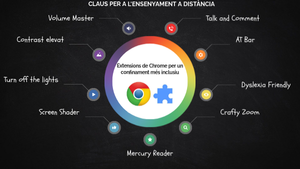 Claus per a l'ensenyament a distància: Extensions de Chrome per un confiinament inclusiu