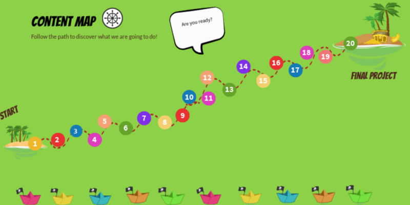 MAP OF CONTENTS: My future job