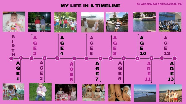 TIMELINE