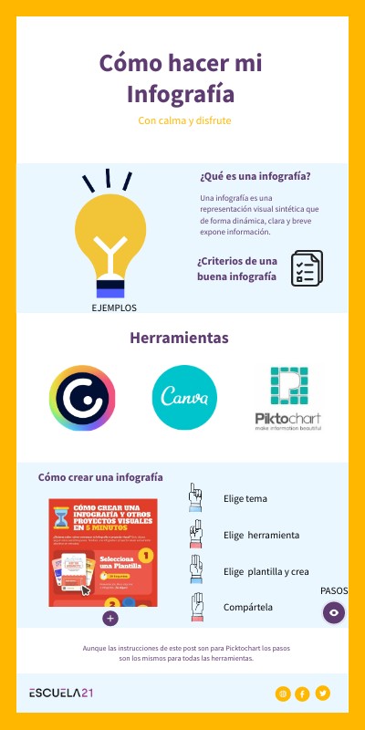 TAREA FINAL - Infografía - | Genially