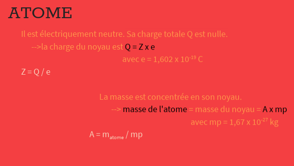 Exercices (seconde atome) | Genially