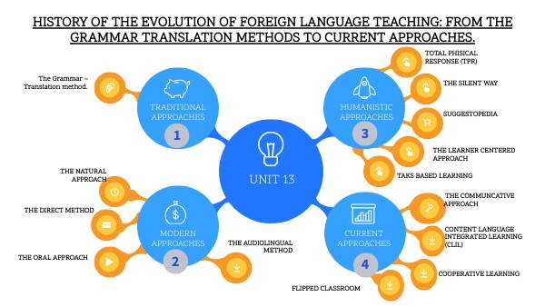 MAPA CONCEPTUAL TEMA 13 | Genially