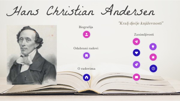 Hans Christian Andersen | Genially