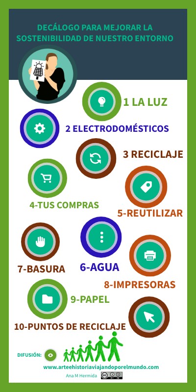 DECÁLOGO SOSTENIBILIDAD-ANA M HERMIDA