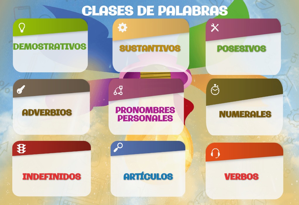 CLASES DE PALABRAS